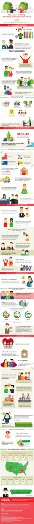 Why Giving Makes You Feel Good (Infographic)