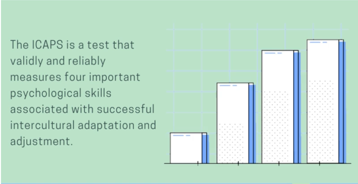 ICAPS FACTS: Intercultural Adaptation Potential Scale