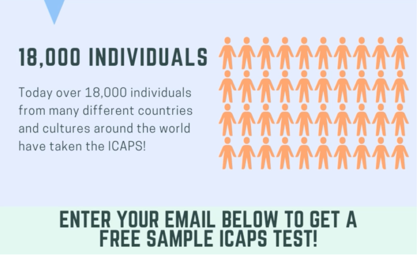 ICAPS FACTS: Intercultural Adaptation Potential Scale