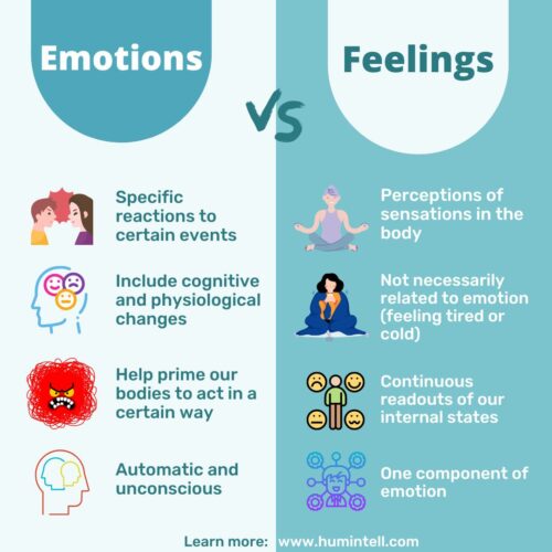 Feeling Feeling