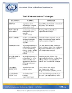 Basic-Communication-Techniques | Humintell | Master the Art of Reading ...