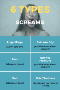 Screaming Conveys at Least Six Different Emotions