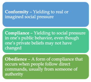 Conformity Compliance and Obedience | Humintell | Master the Art of ...