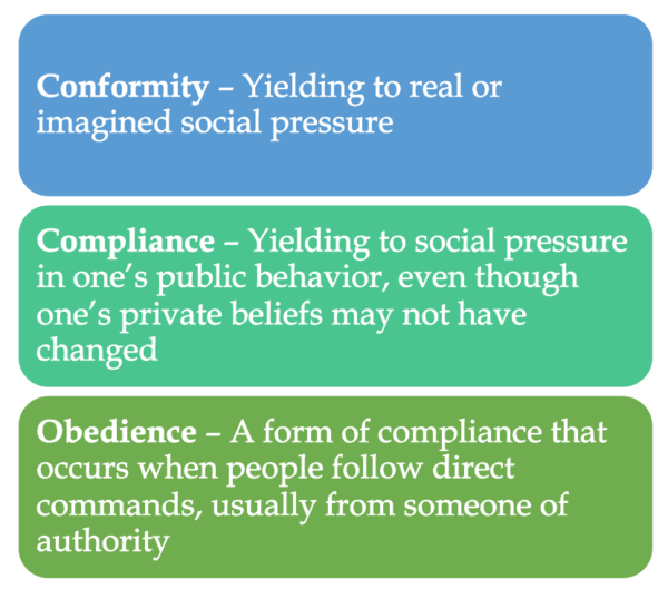 Free Webinar: The Basics of Social Influence